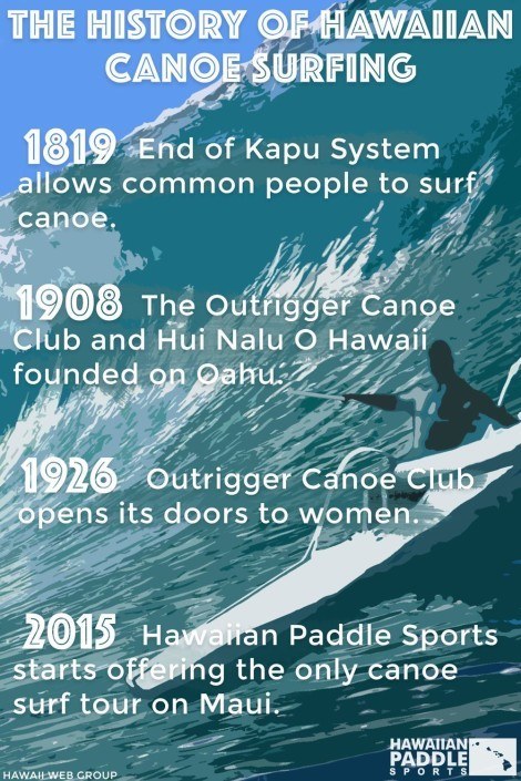 The History of Canoe Surfing | Hawaiian Canoe Surfing